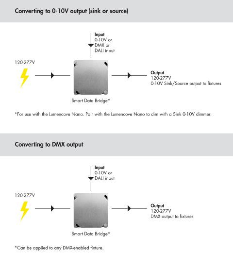 Smart Data Bridge - Productos - Lumenpulse