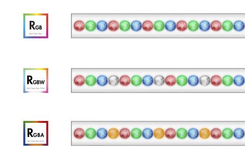 Lumenfacade Interior Color Changing - Productos - Lumenpulse